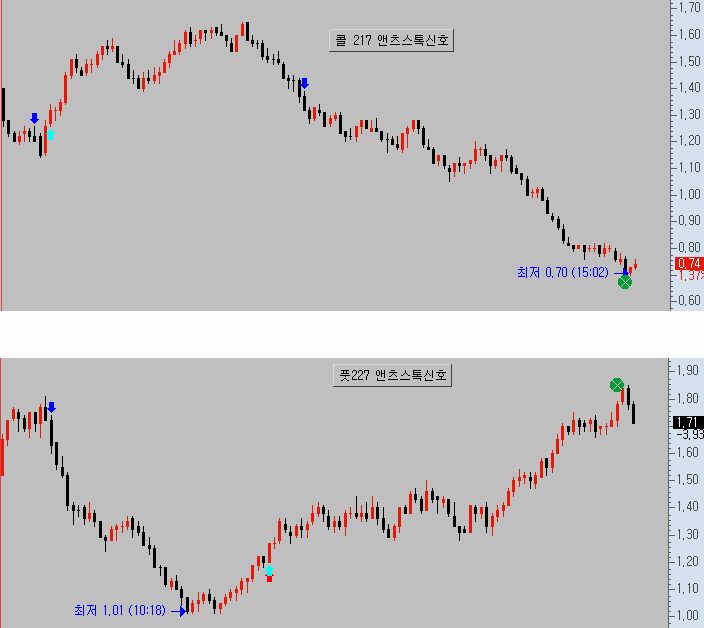 백리향의 시장읽기 11월 26일 상하 왕복달리기 선옵전문가분석 선물옵션 팍스넷 증권포털